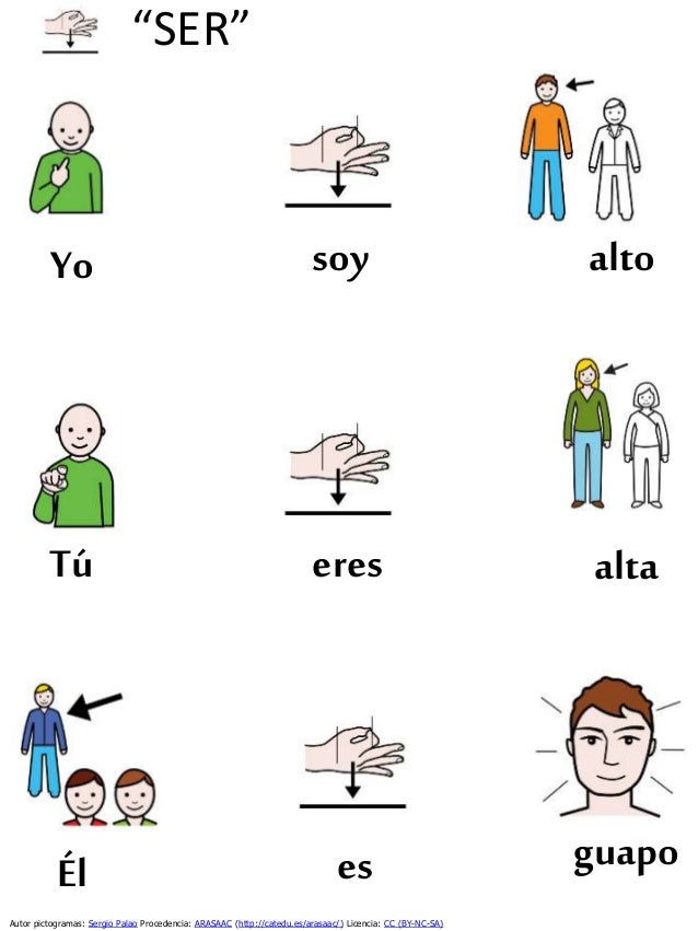 Verbo ser vertica 2l