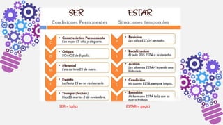 Verbo ser y estar | PPTX