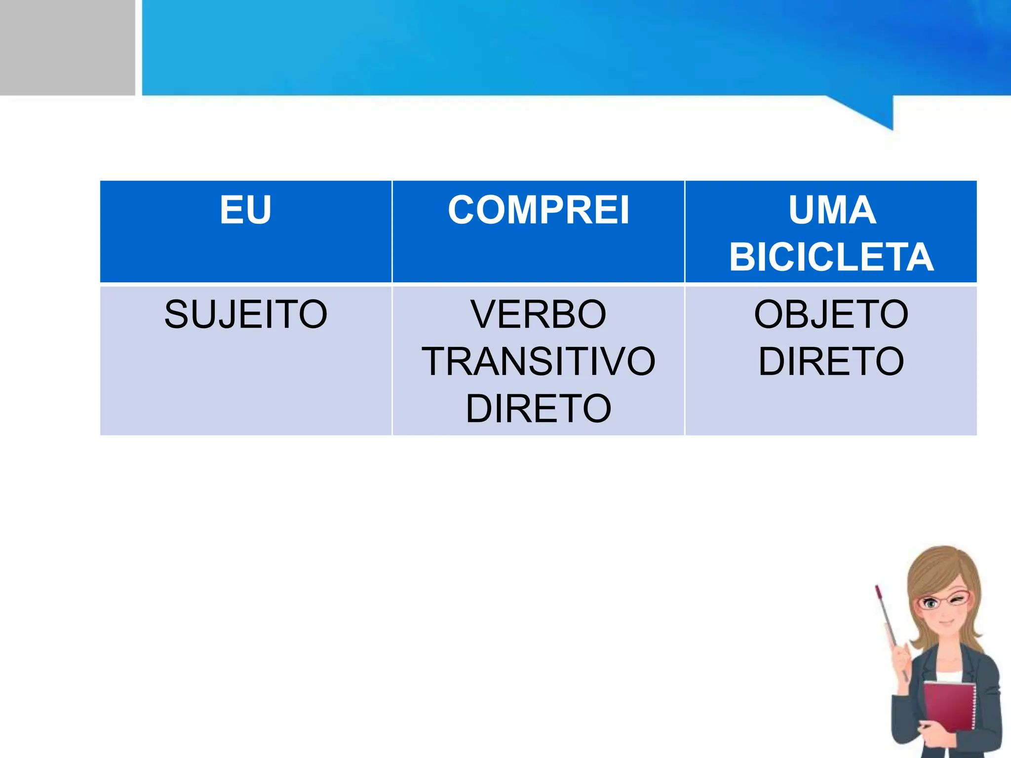 Verbos e seus complementos, verbos transitivos diretos, indiretos, e seus objetos direto e ...
