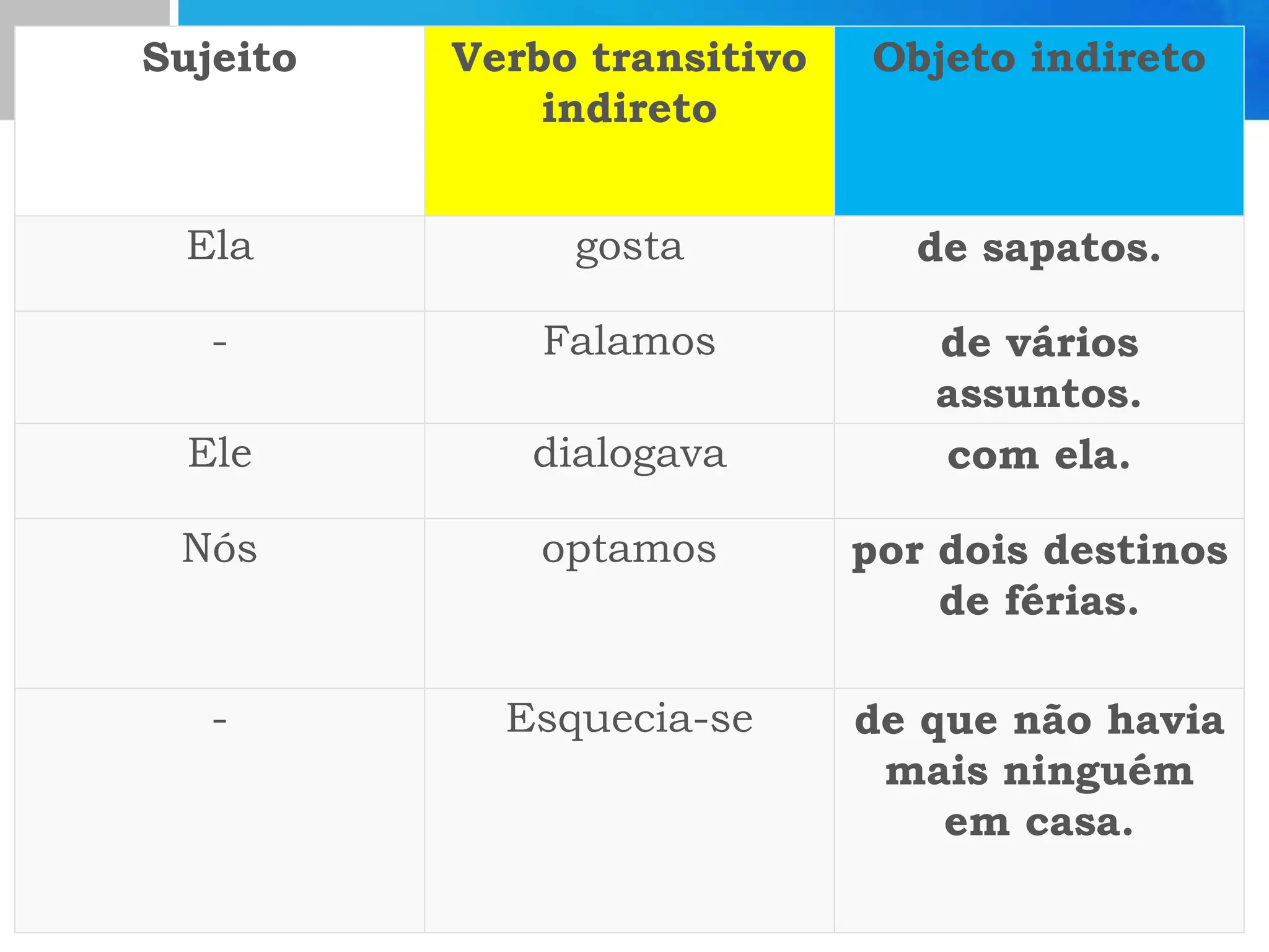 Verbos e seus complementos, verbos transitivos diretos, indiretos, e seus objetos direto e ...