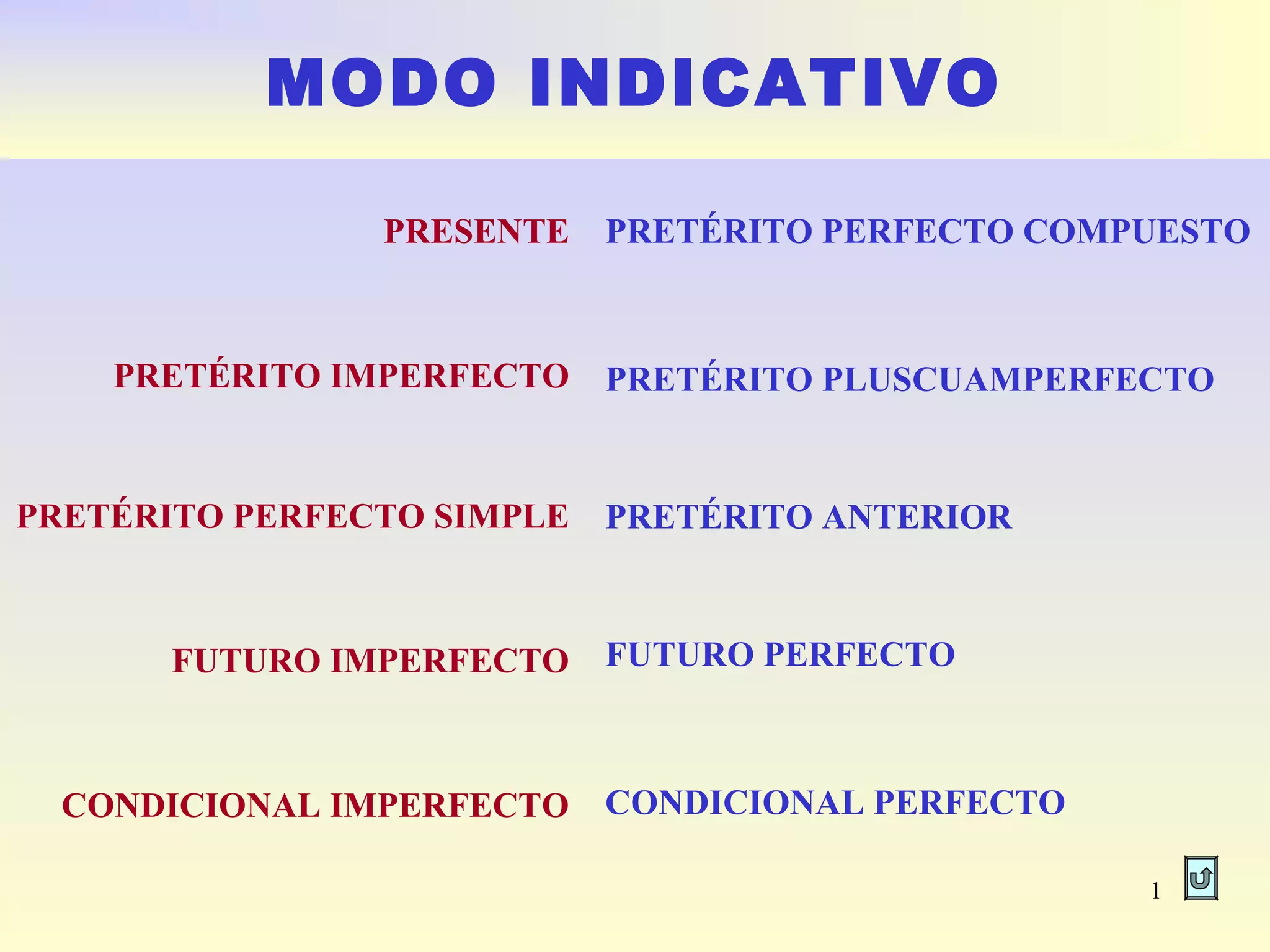 Verbos explicació n | PPT