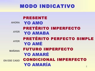 Verbos explicació n | PPT