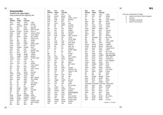 Verbos irregulares pdf | PPT