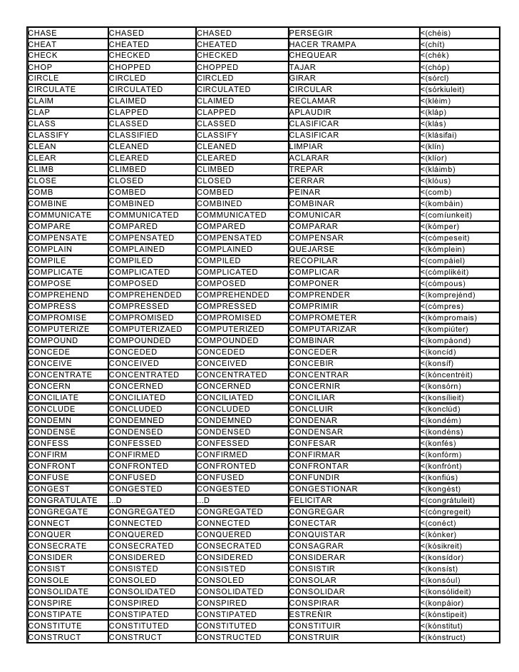 English Verbos En Ingls