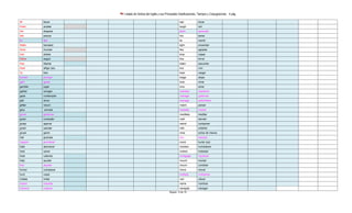 Verbos ingles | DOCX