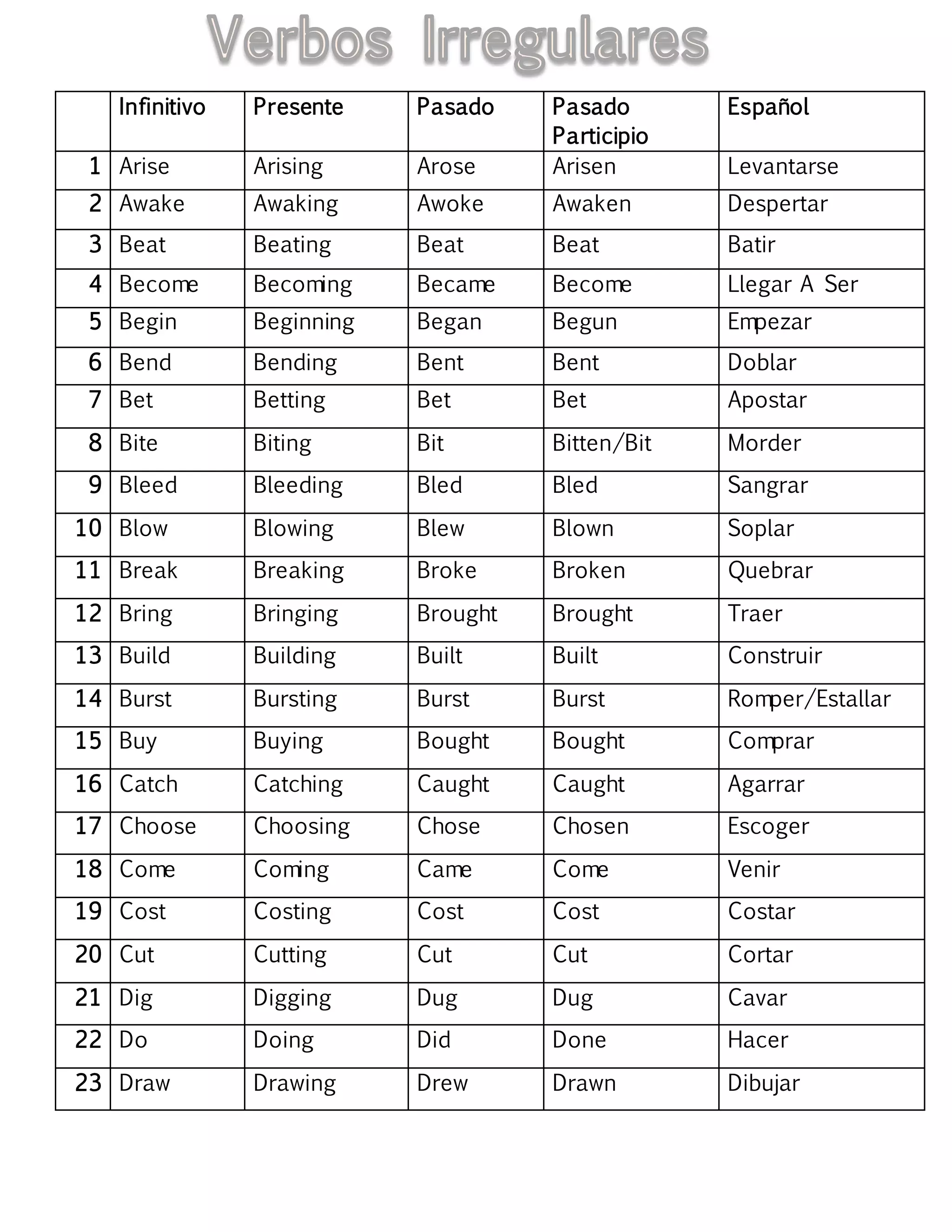 Verbos inrregulares ingles | DOCX