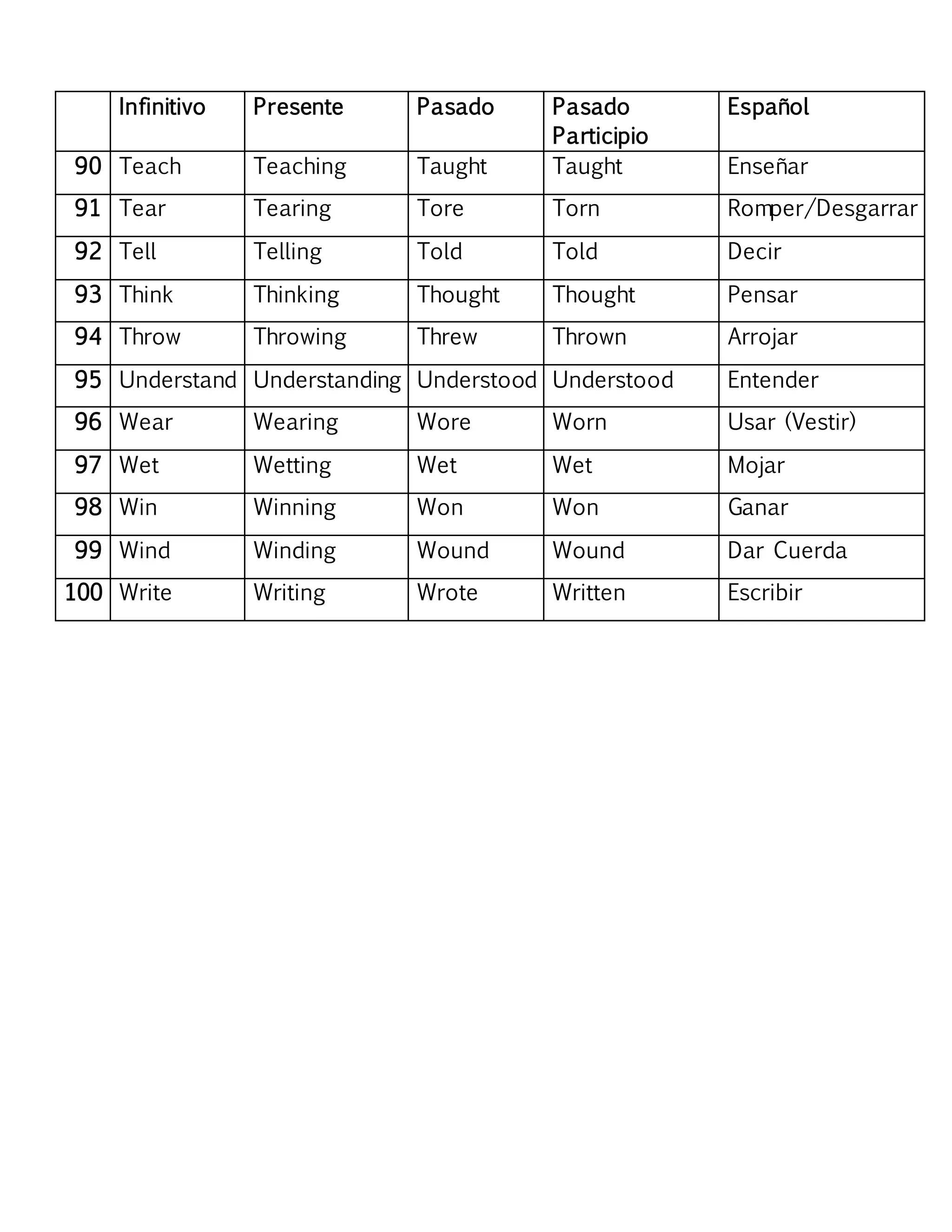 Verbos inrregulares ingles | DOCX