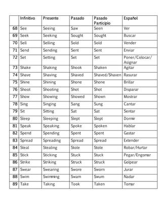 Verbos inrregulares ingles | DOCX