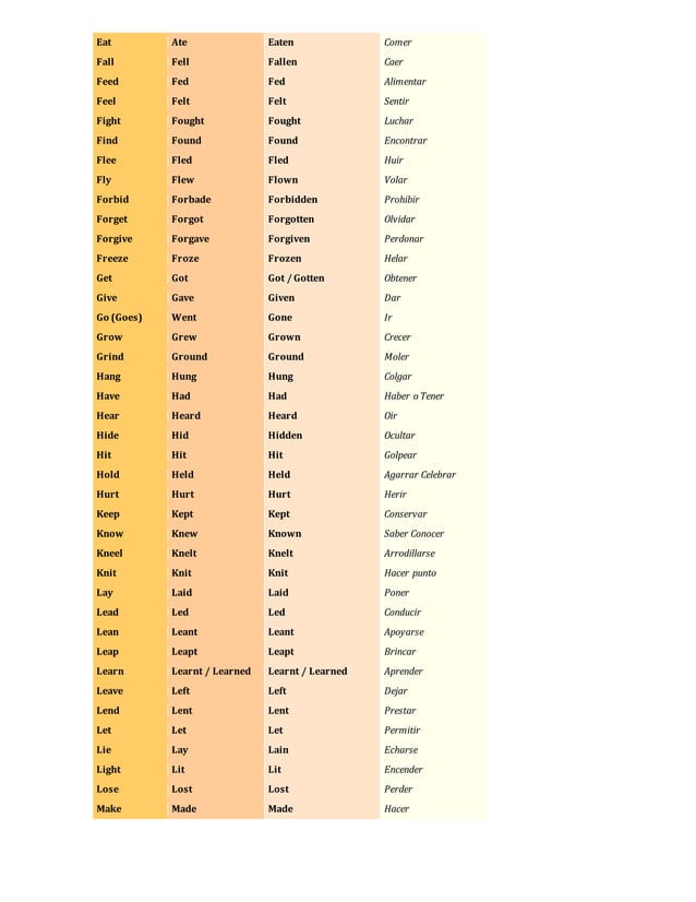 Verbos irreg en ingles | PDF