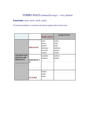 Verbos Irregulares | ODT