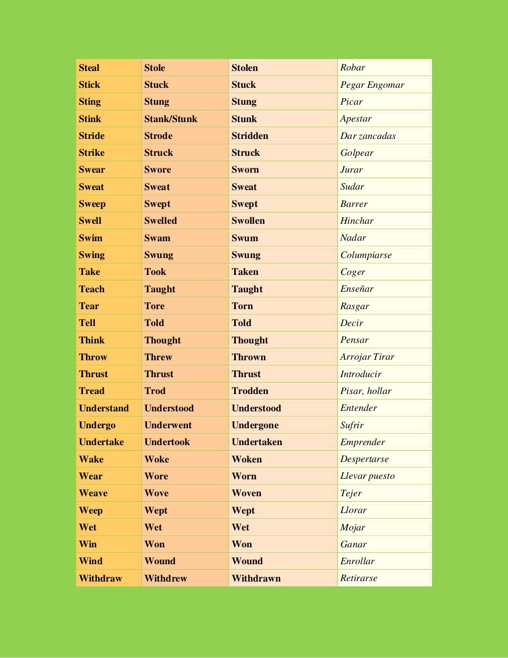 Verbos irregulares