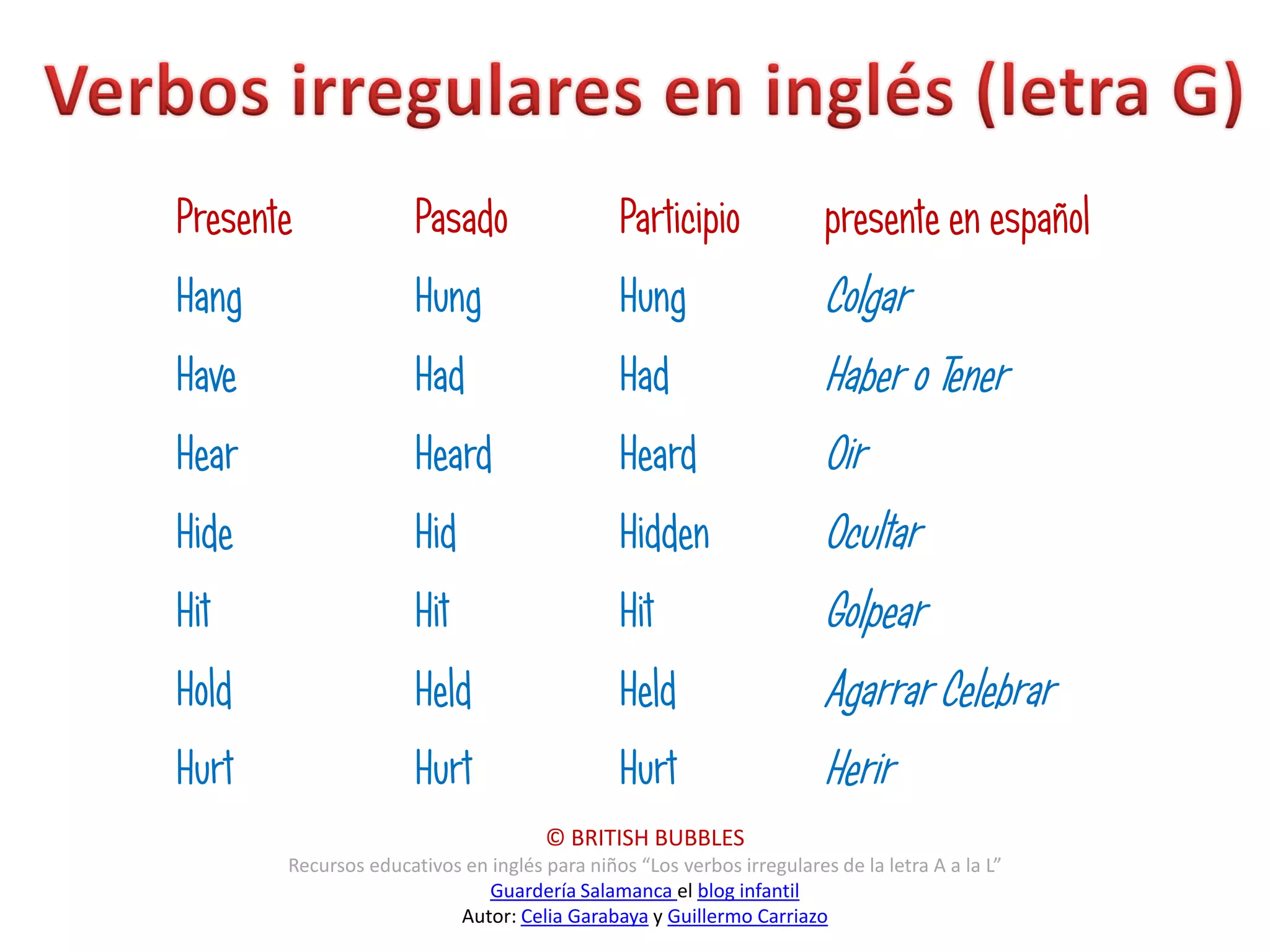 Los verbos irregulares en inglés para niños | PDF