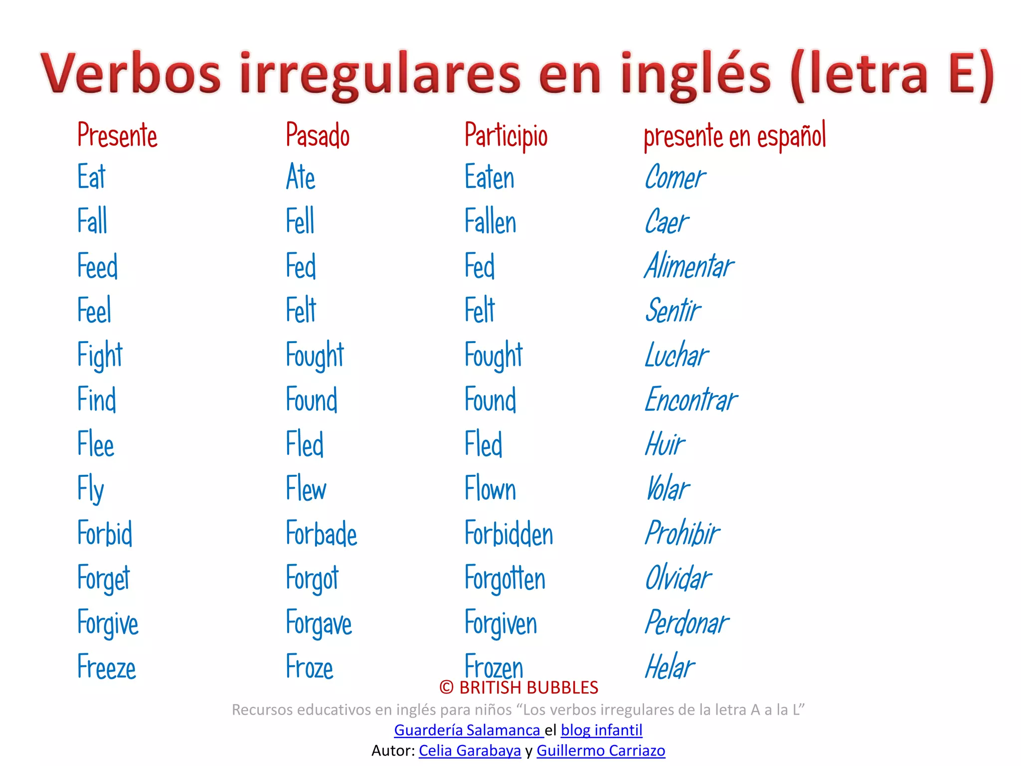 Los verbos irregulares en inglés para niños | PDF