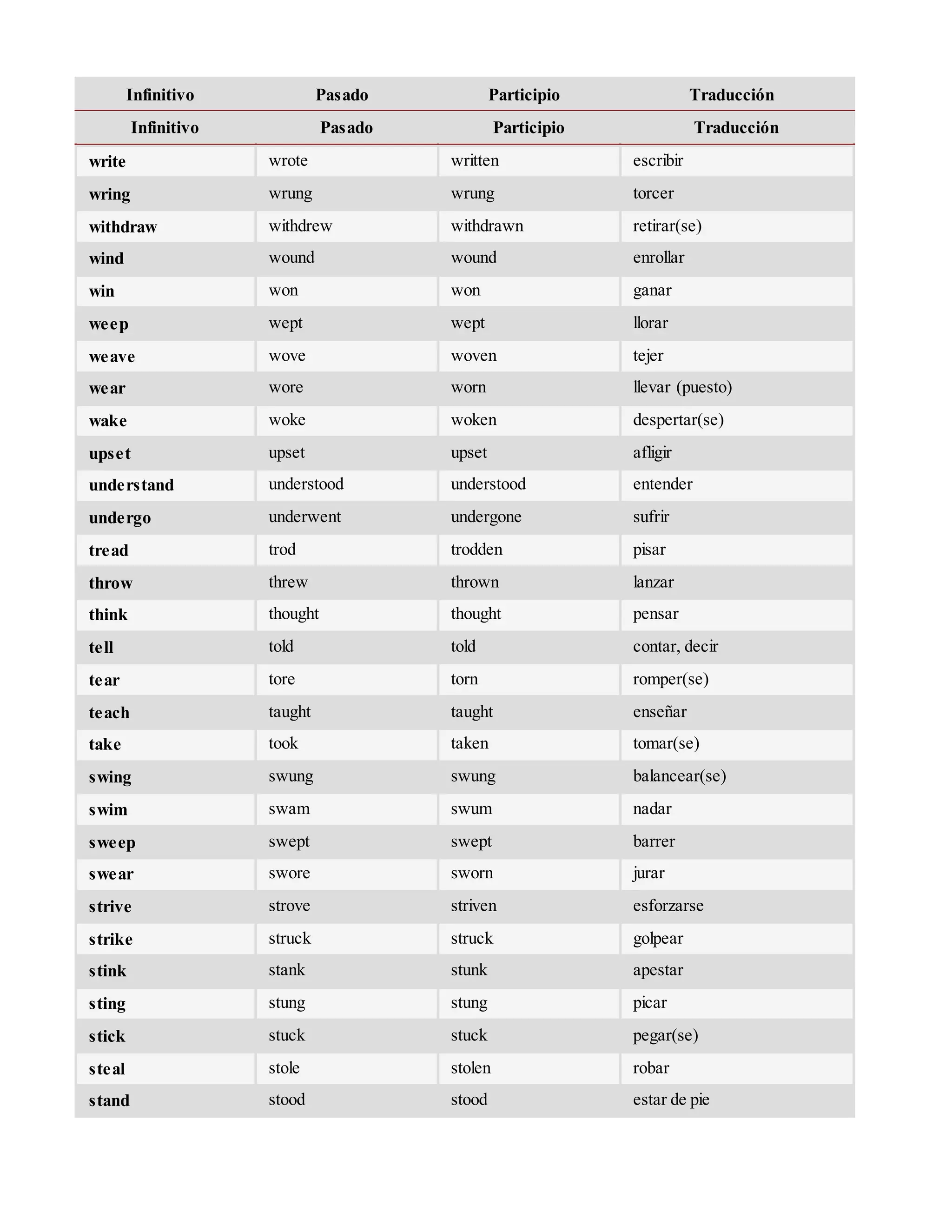 Verbos irregulares | DOCX