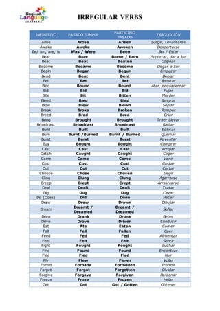 Verbos irregulares | DOCX