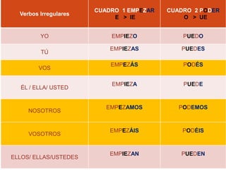 Verbos irregulares | PPTX