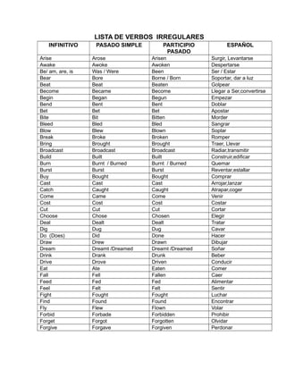 verbos irregulares excelente tablass.pdf