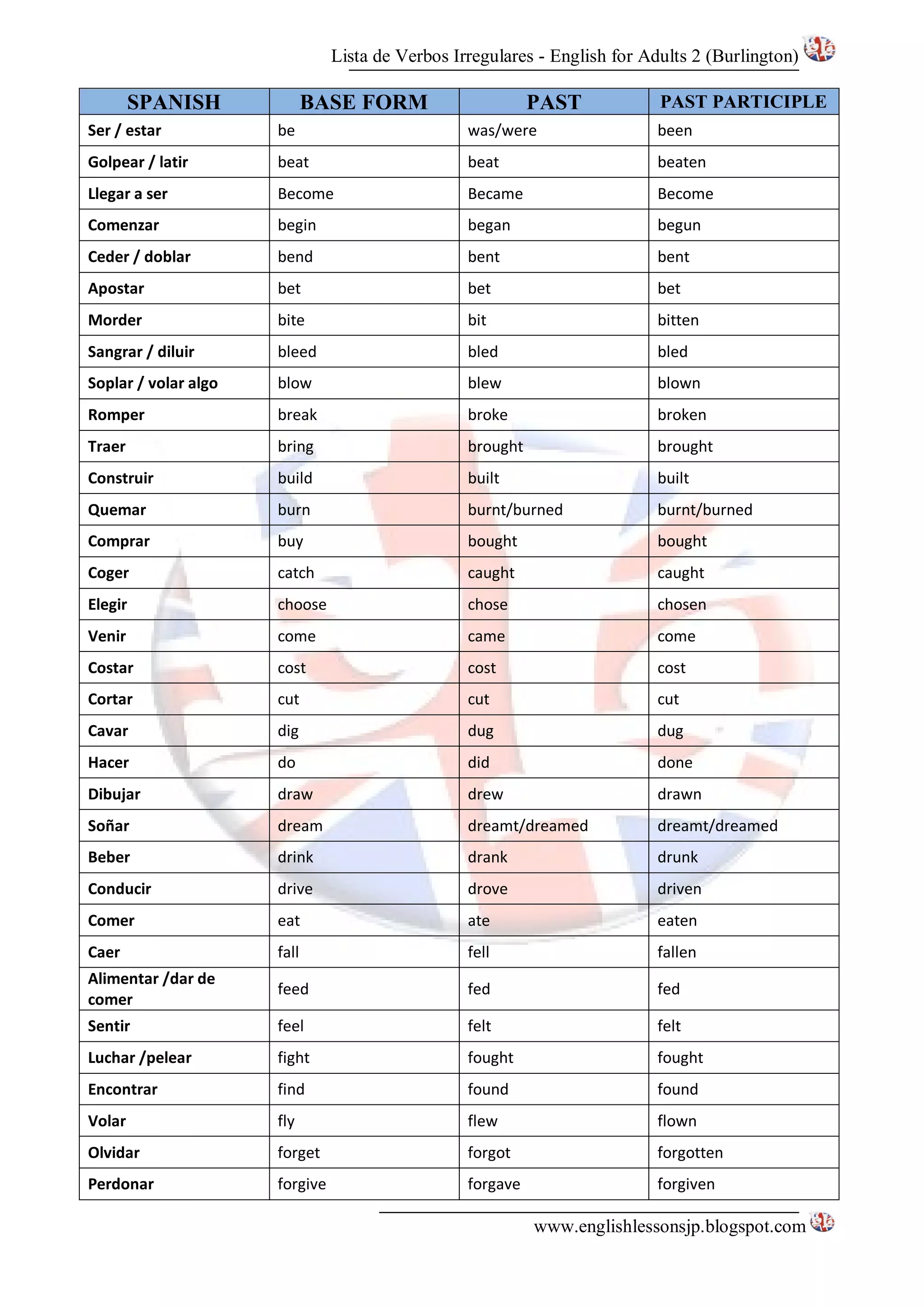 Hojas De Trabajo De Verbos Regulares E Irregulares Regular And