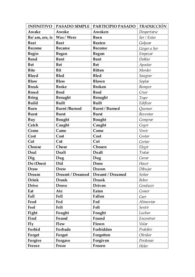 Conjugaciones Del Verbo Robar En Ingles - Marcus Reid