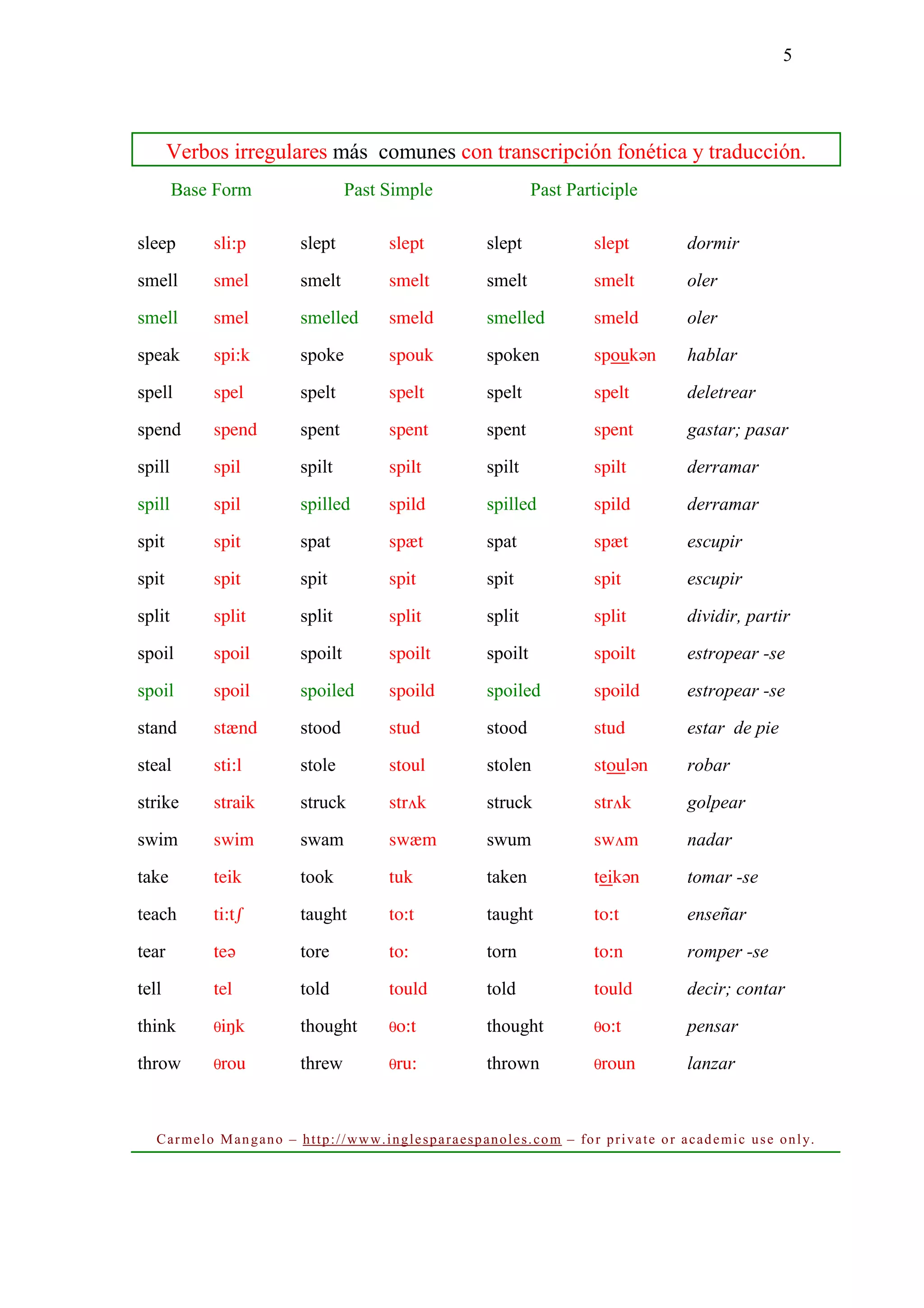 Verbos irregulares ingleses | PDF