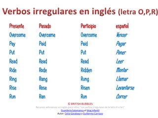 Verbos irregulares ingles m z | PDF