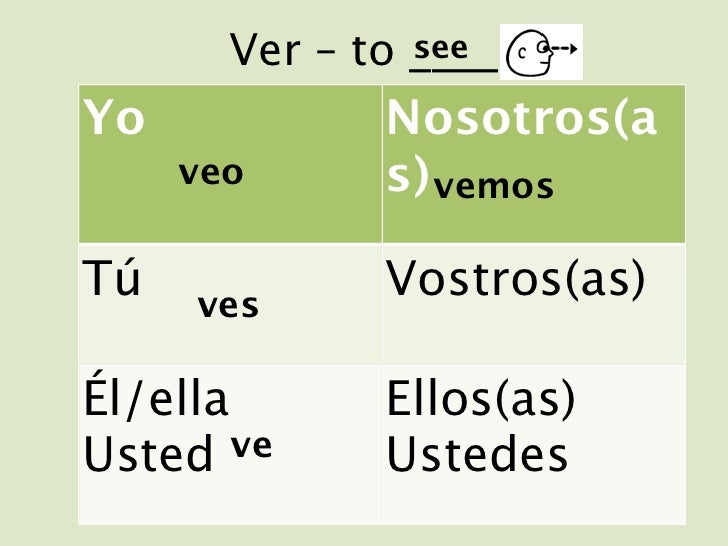 Conseguir Conjugation