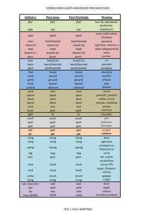 Verbos irregulares ordenados v5 | PDF