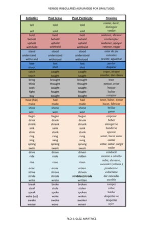 Verbos irregulares ordenados v5 | PDF