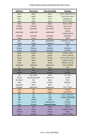 Verbos irregulares ordenados v5 | PDF