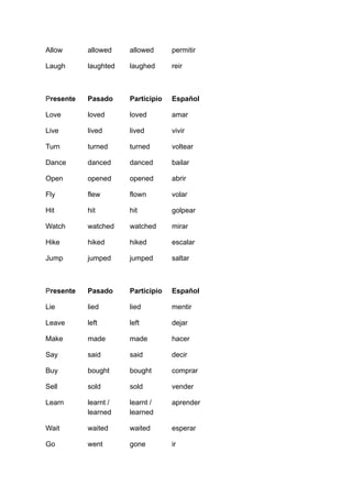 Verbos mas usados en ingles | PDF