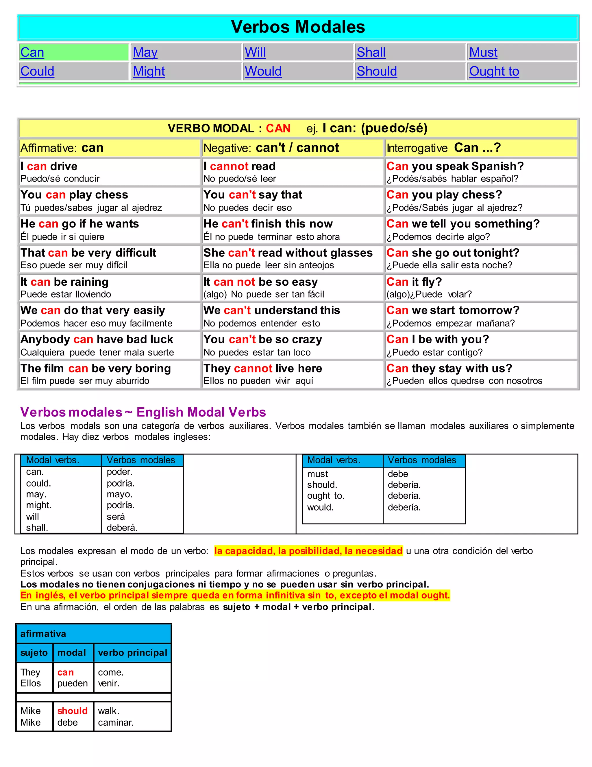 Verbos modales o modal verbs | DOCX