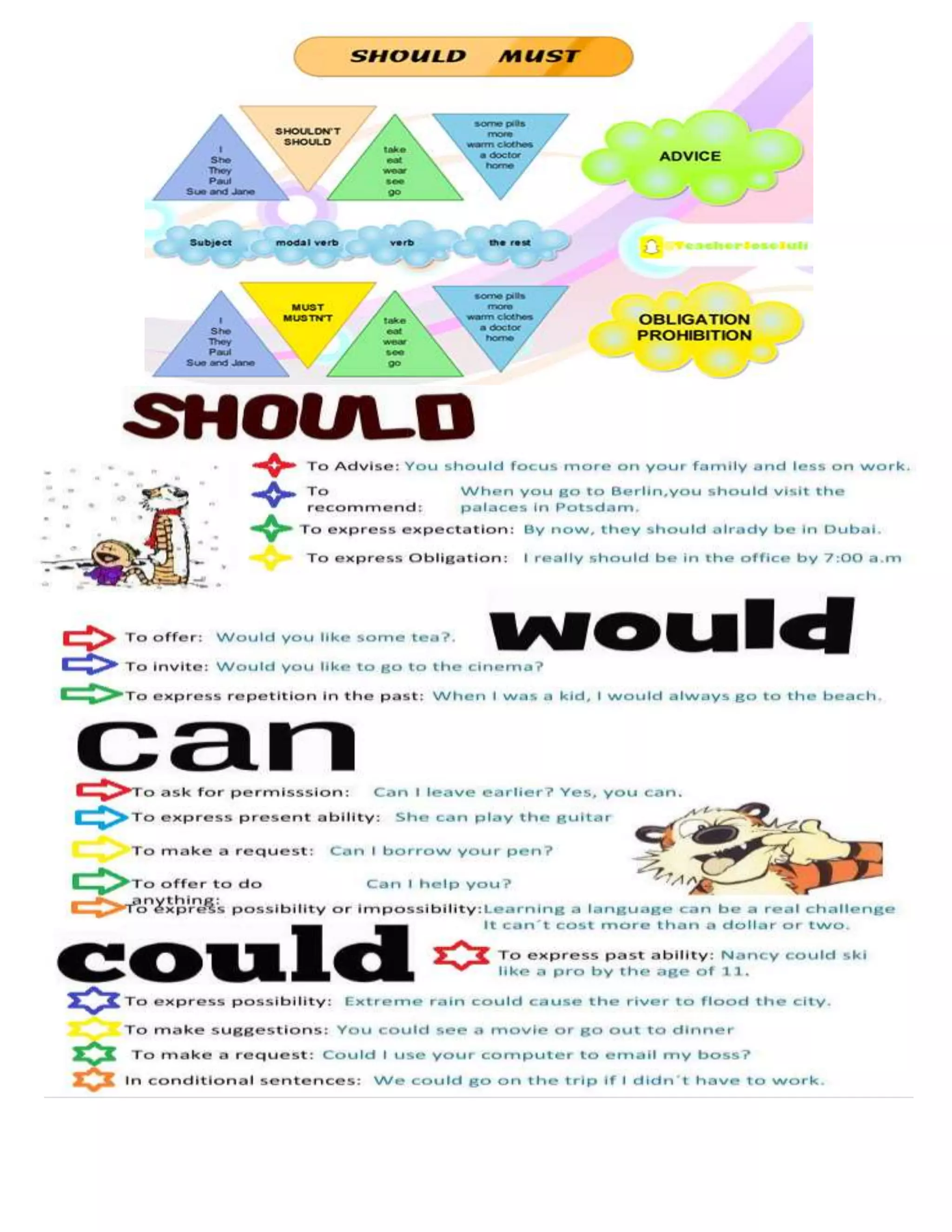 Verbos modales o modal verbs | DOCX