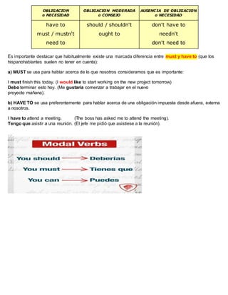 Verbos modales o modal verbs | DOCX