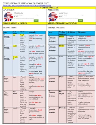 Verbos modales o modal verbs | DOCX