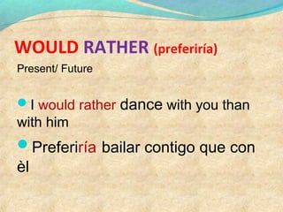 Modal Verbs, English B2 | PPT