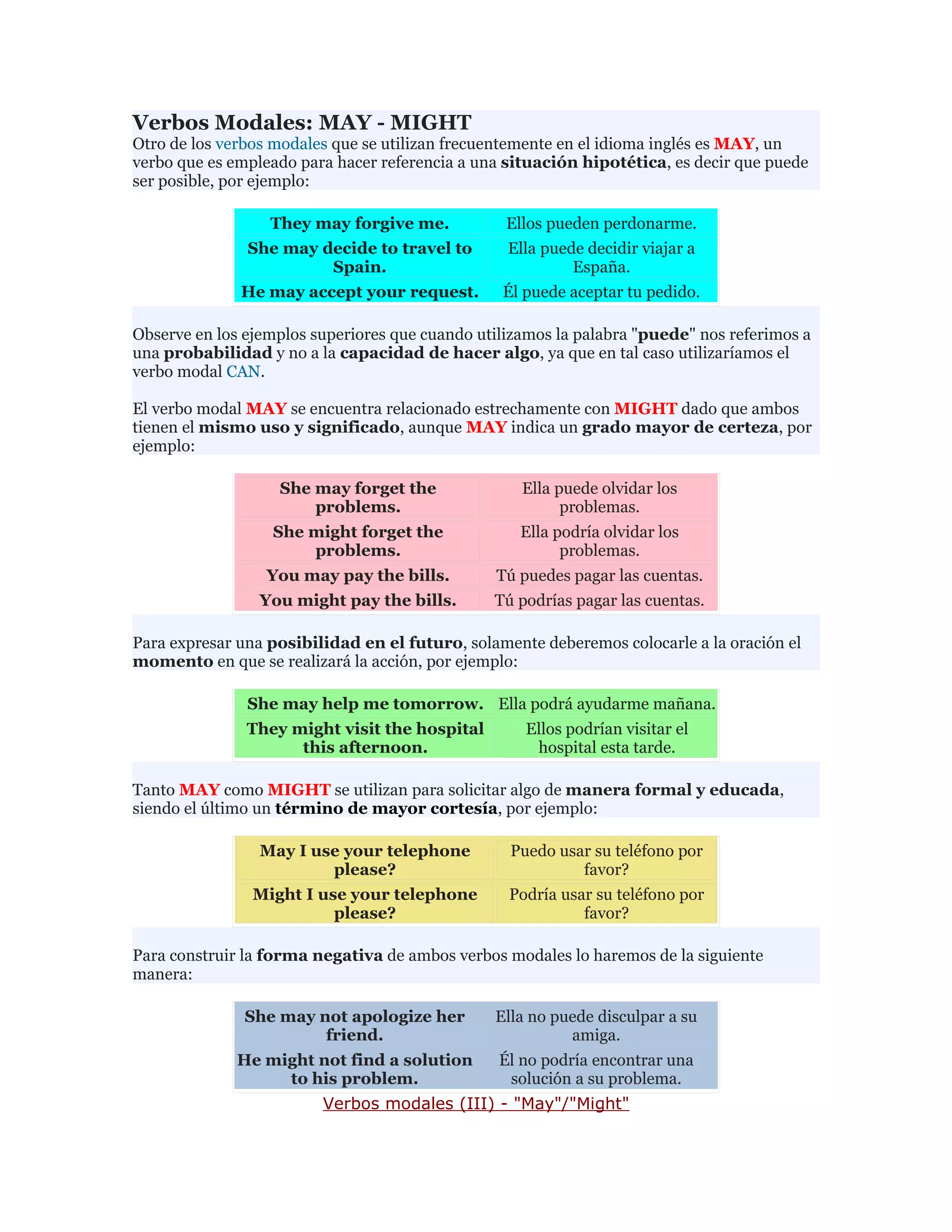 Verbos modales 1ºm | PDF