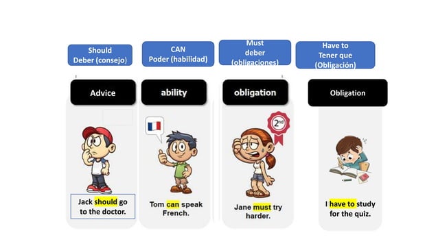 verbos modales pptx | PPTX
