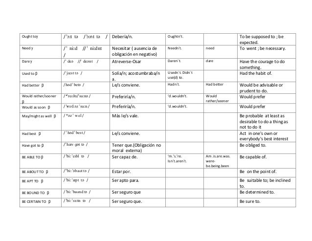 Tabla De Los Verbos Modales En Ingls