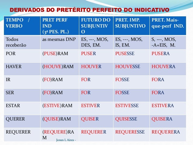 Verbos modos subjuntivo e imperativo