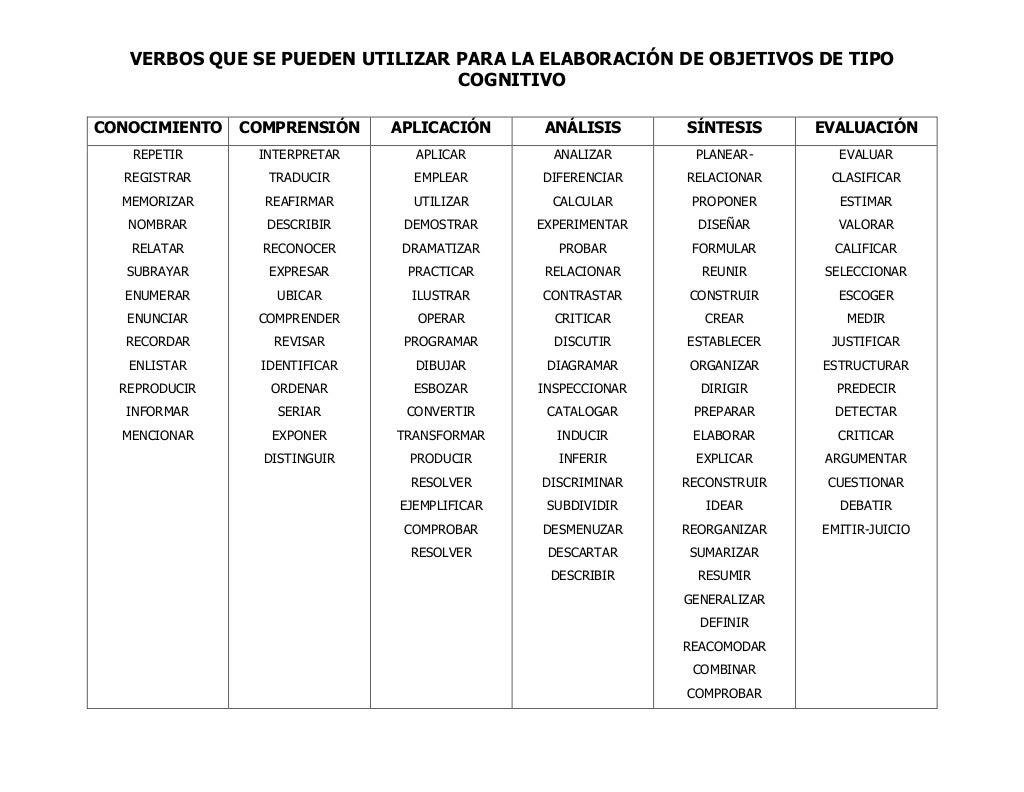 Lista De Verbos Para Objetivos Generales Y Especificos