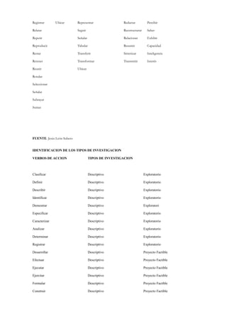 Verbos para formular capac idades | DOC