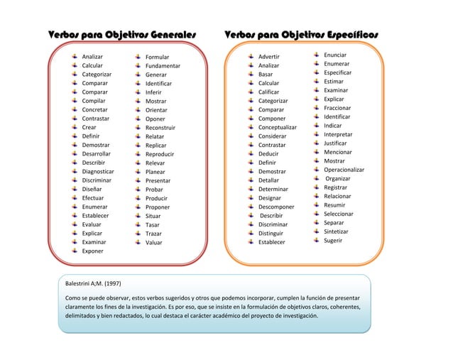 Verbos Para Objetivos Generales Y Objetivos Especificos En 2020 Images Verbos Para Objetivos Generales Y Objetivos Especificos En 2020 Images