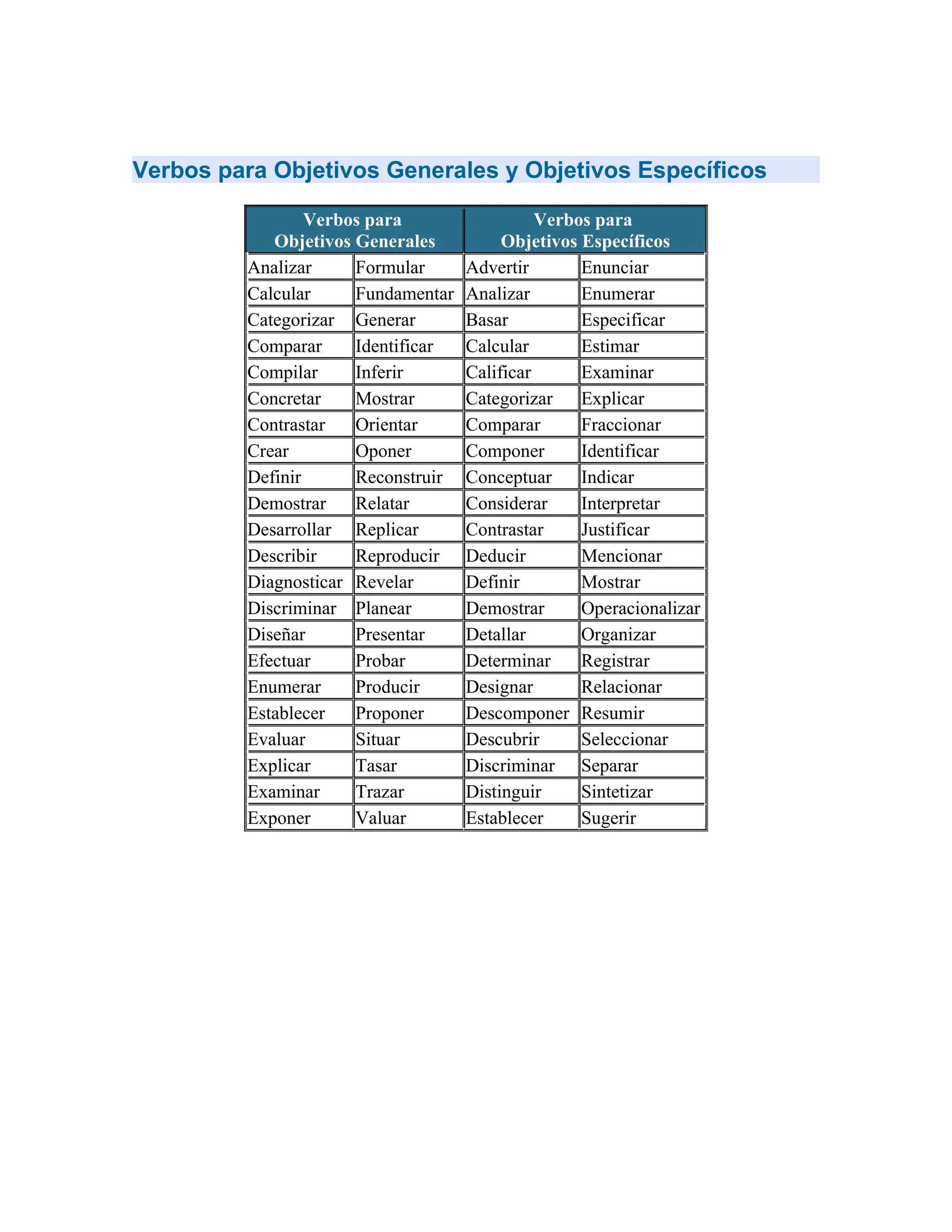 Verbos para Objetivos Generales y Objetivos Específicos.docx