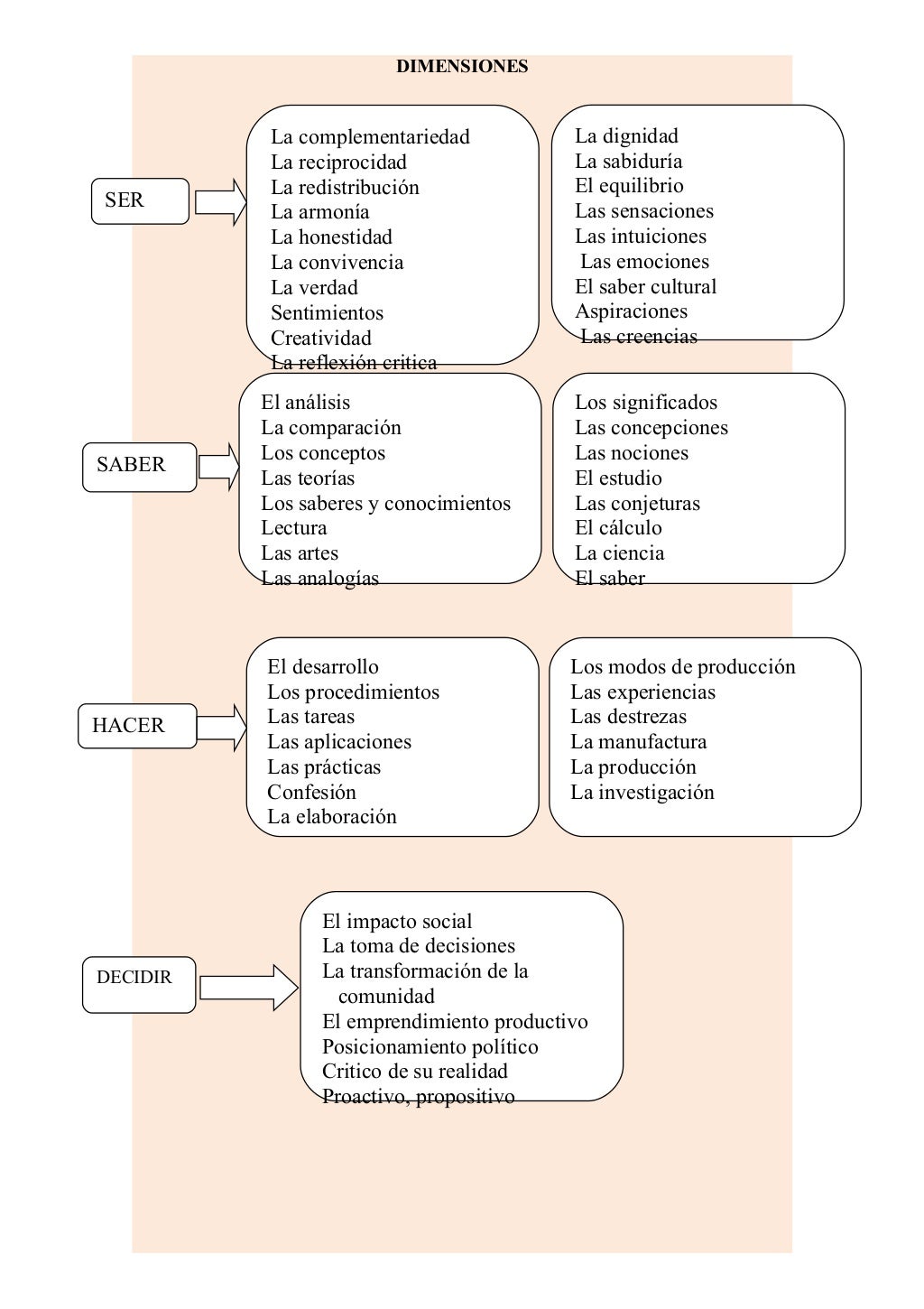 Verbos para plantear objetivos holísticos y otros Verbos para plantear objetivos holísticos y otros