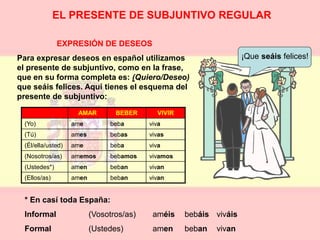 Tabla de verbos | PPT