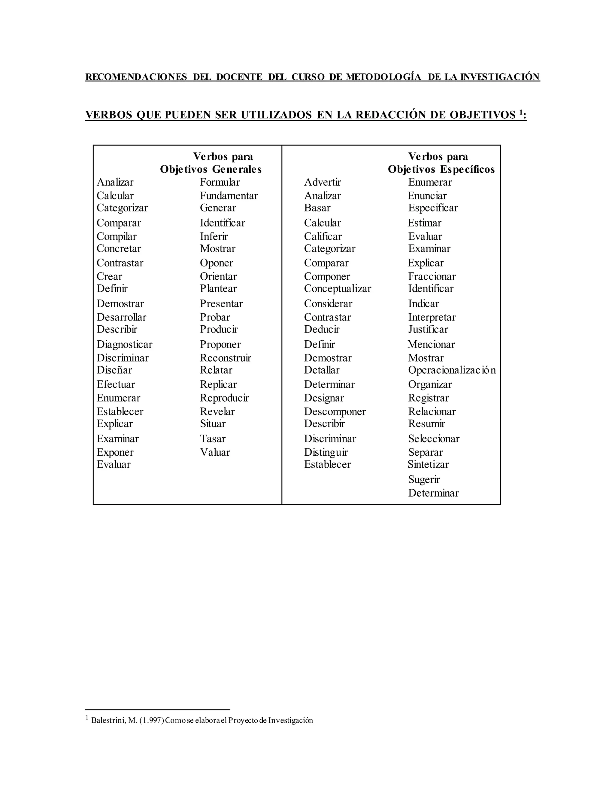 Verbos OBJETIVOS | DOCX