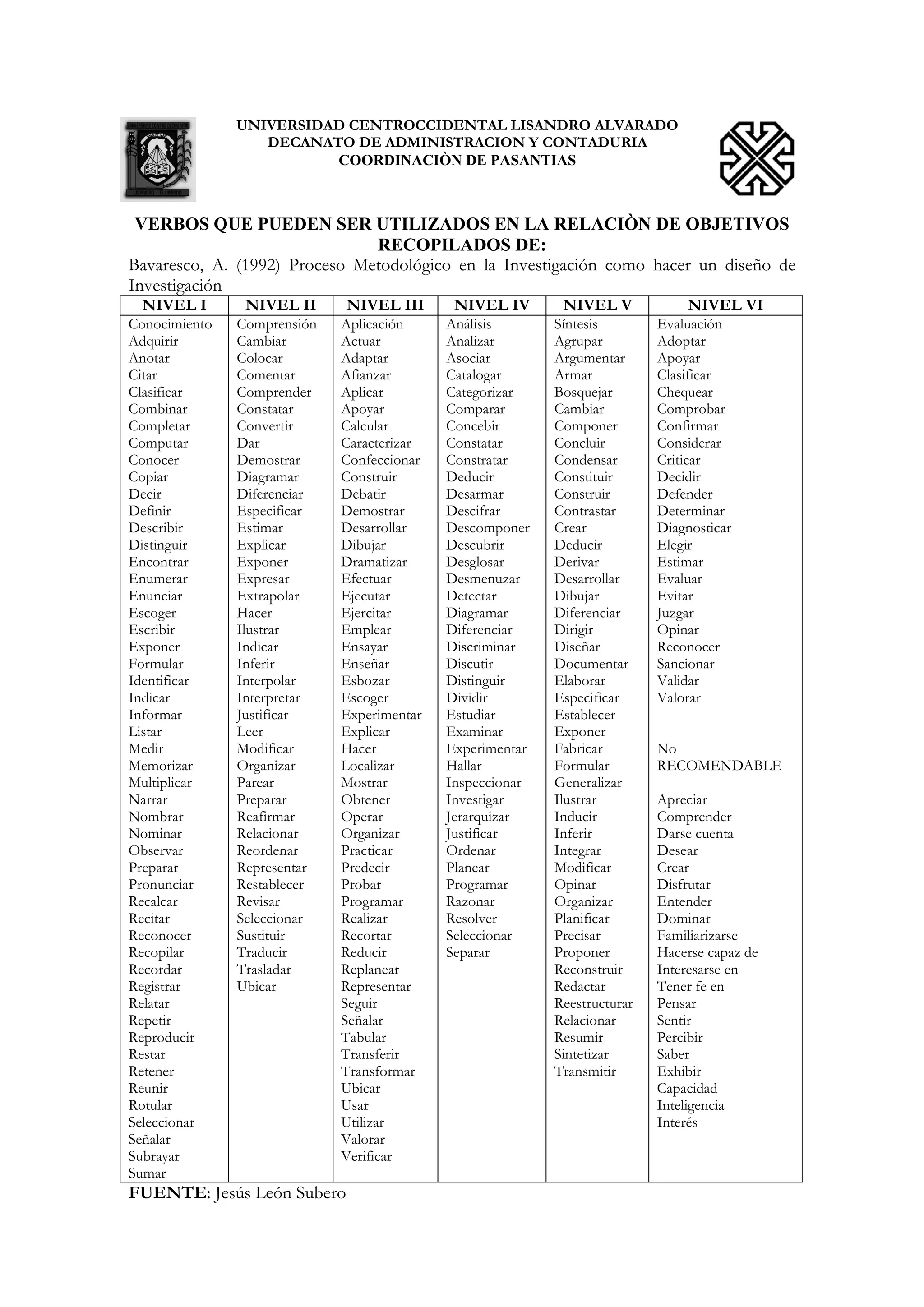 Verbos que se utilizan en la redacción de objetivos | PDF