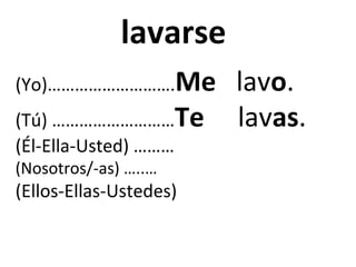 Verbos reflexivos: Conjugating Reflexive Verbs in Spanish | PPT