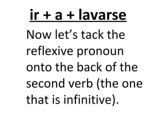 Verbos reflexivos: Conjugating Reflexive Verbs in Spanish | PPT