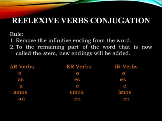 Verbos_Reflexivos_.ppt